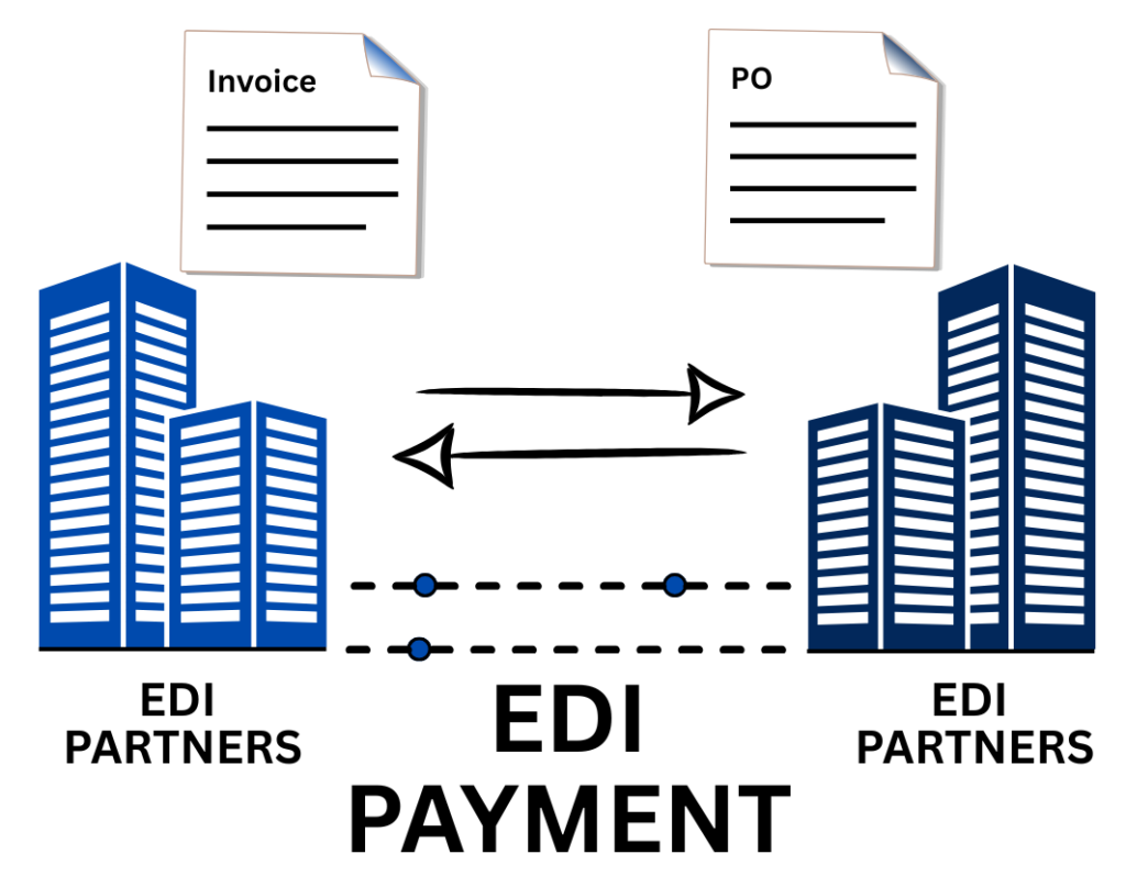 What Are EDI Payments? Guide to Electronic Payment Processing